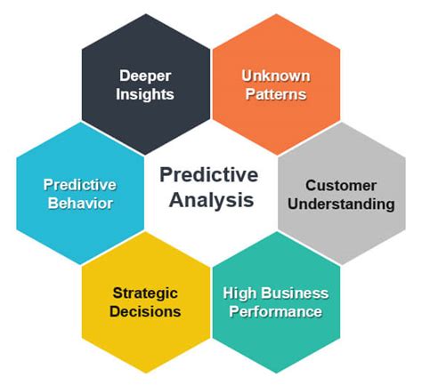 Predictive Analysis In IT EBS