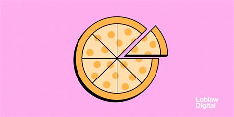 Loblaw Digital On Linkedin Productdesign Management