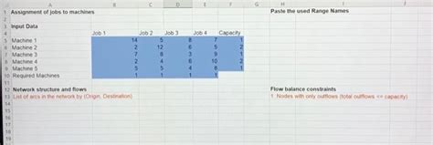 Solved 1 Nodes With Only Outflows Total Outflows