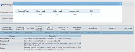 How To Make Changes In The TDS Challan Details Paid Online Or Offline