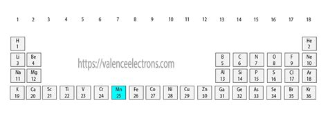 Electron Configuration For Manganese Mn Mn2 Mn4