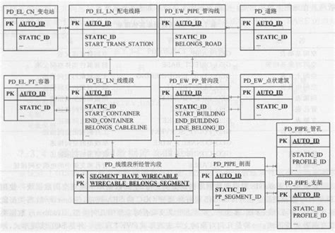 Webgis系统数据库设计webgis数据库 Csdn博客