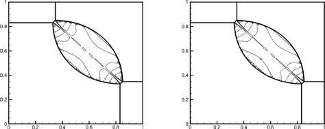 Table 1 From A High Order Accurate Gas Kinetic Scheme For One And Two
