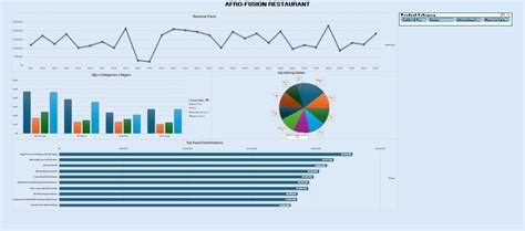 Emmanuel Ẹnísàn On Linkedin Dataanalytics Microsoftexcel Dataleum