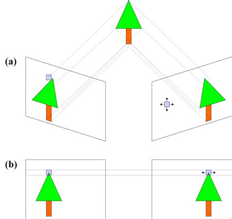 Opencv实战 50 用opencv制作低成本立体相机51cto博客opencv相机标定 Opencv实战 50 用opencv制作低成本立体相机51cto博客opencv相机标定