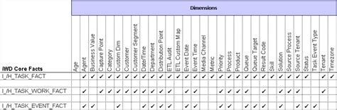 Sample Bus Matrix