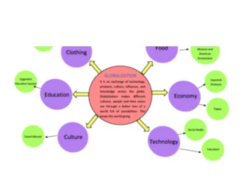 How To Make A Concept Map In Math Printable Templates