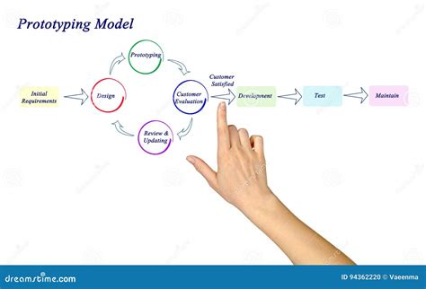 Prototyping Model Stock Photo Image Of Person Updating 94362220