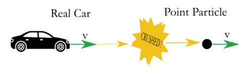 183notespointparticle Projects And Practices In Physics