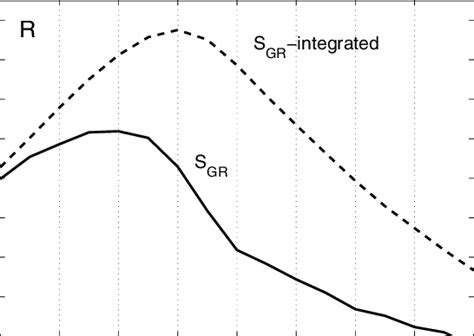 The Cross Correlation Function Between The Electron Flux Je Cm 2 Download Scientific Diagram
