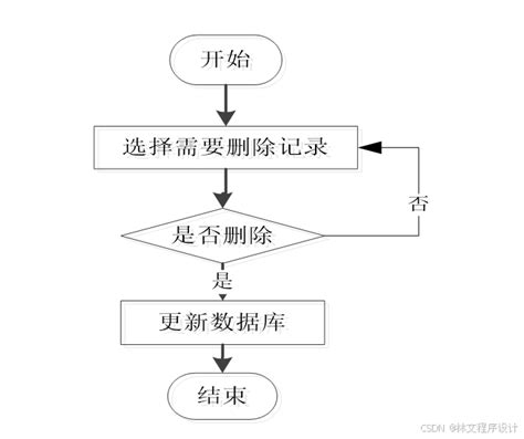 计算机毕业设计基于java的停车场管理系统 基于java的智能停车场管理平台 停车场信息化管理系统的设计与实现基于车牌识别和数据分析的停车场管理系统设计与实现java源码 Csdn博客