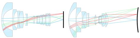 The First Commercially Ready Curved CMOS Sensor Has Been Developed PetaPixel