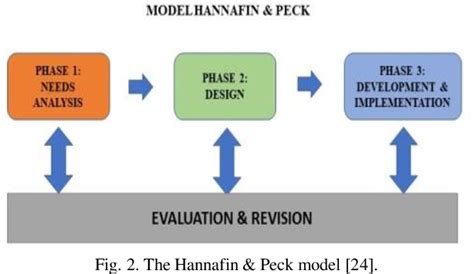 Figure 2 From Development Of Mobile Learning Application System For