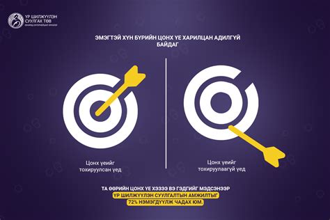 👉 Үр шилжүүлэн Юнимед Үр Шилжүүлэн Суулгах Төв