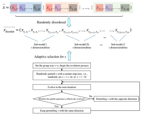 Intelligent Scheduling Methodology For Uav Swarm Remote Sensing In Distributed Photovoltaic