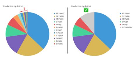 8 Rules For Using Color Effectively In Data Visualizations