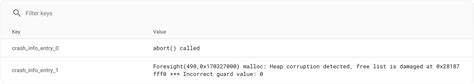 Ios Crashed Nsoperationqueue 0x11f10ac10 Qos Unspecified Sigabrt