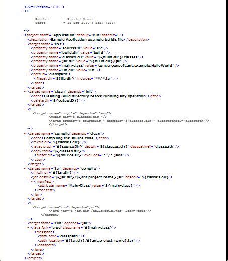 Pravind S Blog ANT Another Neat Tool