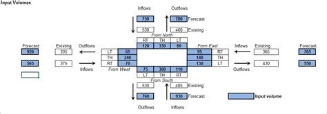 Turning Movement Refinements In Project Level Traffic Forecasting Tf Resource