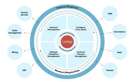 A ‘cpq First Approach Walpole Partnership