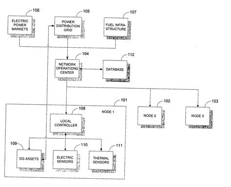 Aggregation Of Distributed Energy Resources Eureka Patsnap