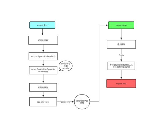 Mqant