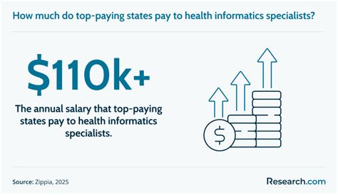 2026 Health Informatics Career Guide To Jobs And Salary