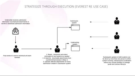 IBM Think2020 Day 2 Smarter Business Is Apparently Only About AI Column 2