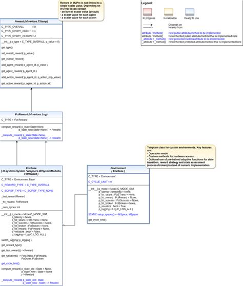 Bf Systems New Base Classes For State Based Systems · Issue 549