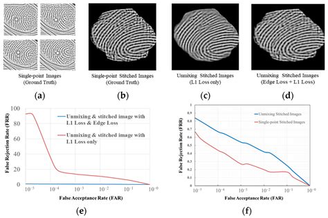 An Image Unmixing And Stitching Deep Learning Algorithm For In Screen