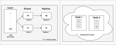Skew Hint In Databricks A Comprehensive Guide To Handling Skewed Data By Chhaya Kumari Medium