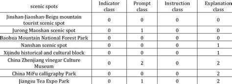 The Grammatical Errors Of Scenic Spots And Public Signs Download Scientific Diagram