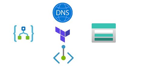 Deploy An App Service With A Custom Domain Behind Application Gateway