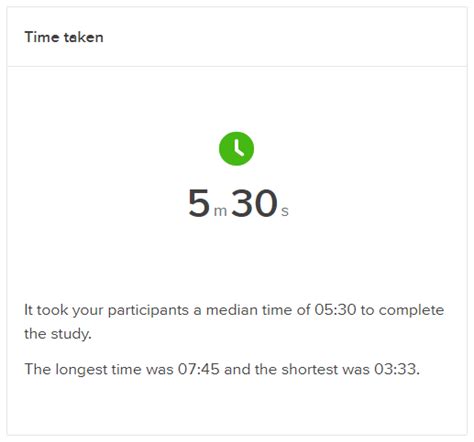 Decoding User Mental Models With Card Sorting