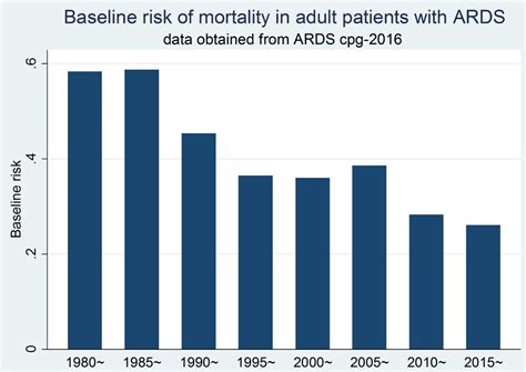 How To Do An Arcsine Transformation In R Bapstack