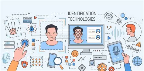 Biometric Access Control Systems Fingerprints Facial Recognition And