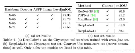 【deeplabv3】encoder Decoder With Atrous Separable Convolution For Semantic Image Segmentation