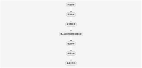 Java代码的执行流程全解析：从编译到jvm运行全过程详解