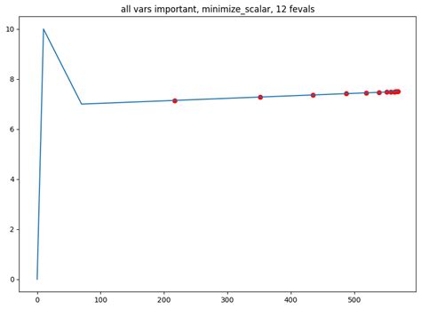 Bad Efficiency Of Global Optimization Methods · Issue 19467 · Scipyscipy · Github