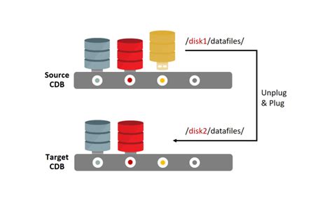 How To Plug In An Unplugged Pdb Into A Different File Location