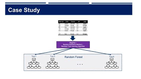 Random Forest Algorithm Using Machine Learnigpptx