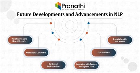 From Text To Insight Nlp In Data Analytics From Text To Insight Nlp In Data Analytics
