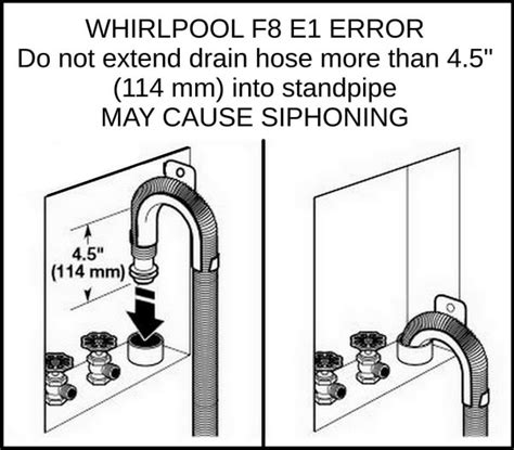 Whirlpool Top Load Washer F8 E1 Error Code WATER FILL ISSUE