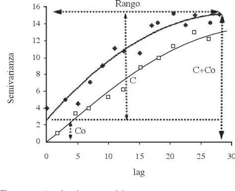 Figure 1 From Comparación De Los Interpoladores Idw Y Kriging En La
