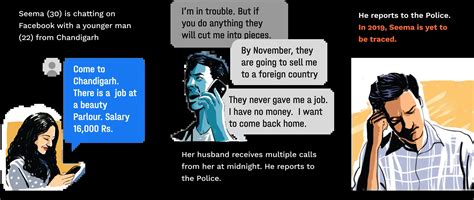 The Dark Hand Of Tech That Stokes Sex Traficking In India Factor Daily