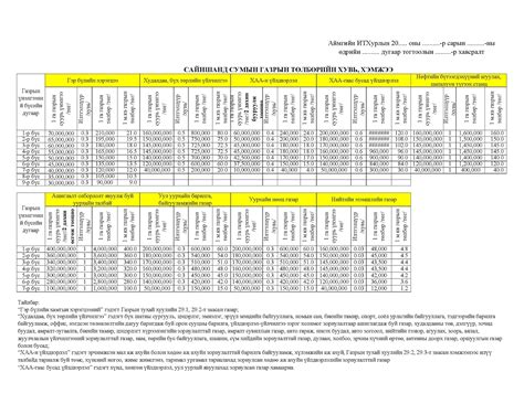 ЗАХИРГААНЫ ХЭМ ХЭМЖЭЭНИЙ АКТЫН ТӨСӨЛД САНАЛ АВЧ БАЙНА Газрын төлбөрийн тухай хуулийн зарим зүйл