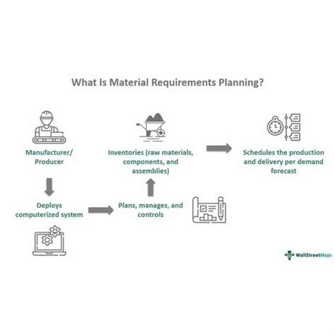Construction Estimation Services At ₹ 1sq Ft In Tiruchirappalli Id