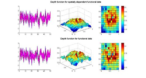 Main Results For The Dataset 2 Using A Separable Spatio Temporal Download Scientific Diagram