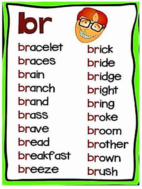 Reading Clusters Pdf