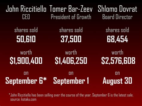 No Correlation Whatsoever Runity